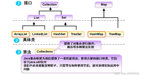 java实现学生分数排序：内部与外部比较 csdn博客