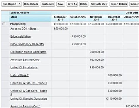 If You Only Use One Sales Pipeline Chart In Salesforce Make It This One