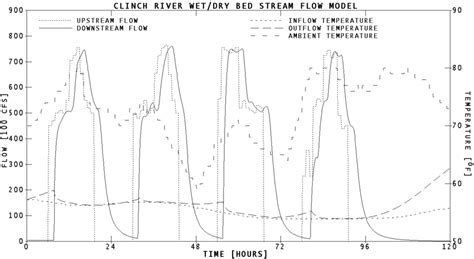 Where Can I Find An Explanation For High Schoolers On Modeling Shallow Water Dynamics