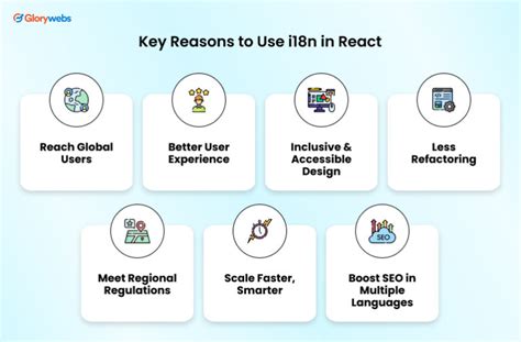 Internationalization I18n In React Complete Guide 2025