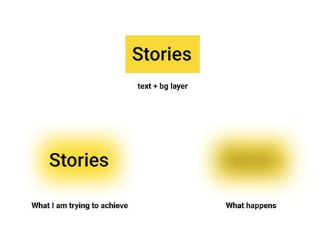Layer Blur In Auto Layout Ask The Community Figma Community Forum