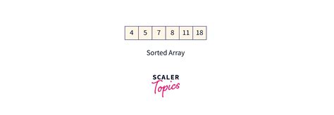 C Program For Heap Sort Scaler Topics