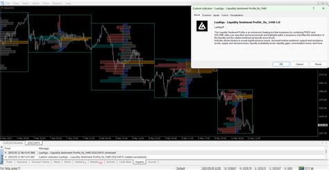 Luxalgo Liquidity Sentiment Profile Indicator Market Analysis Gregs Forex Trading Luxalgo Liquidity Sentiment Profile Indicator Market Analysis Gregs Forex Trading