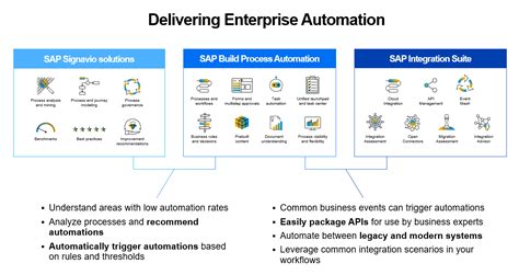 Enterprise Automation Deep Dive On Sap Capabiliti Sap Community