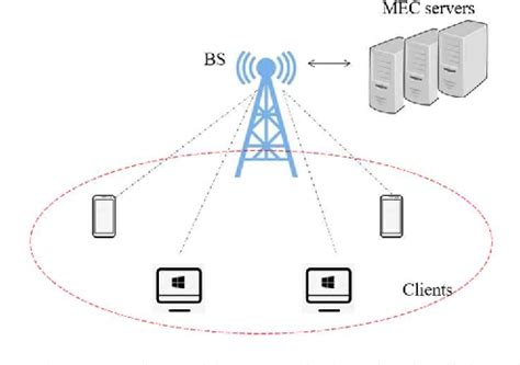 Figure From Deployment Strategy Of Edge Computing Server For D Video Transmission In Digital