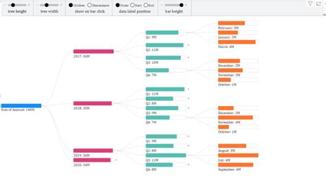 Decomposition Tree All Expanding Power Bi And Excel Are Better Together