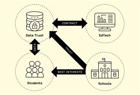 Publication In Dfc Book Collection Education Data Futures Koala Project