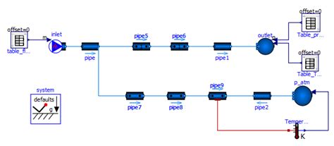 Modelica How To Debug Matrix Nearly Singular Error And Simulation
