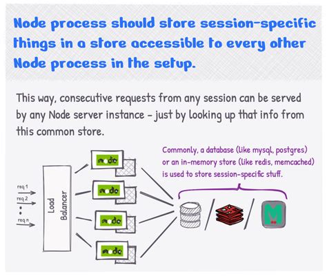 Scaling Nodejs Applications Rnode