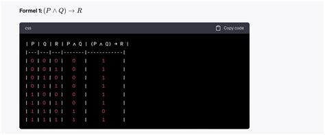 solved a specify cnf and dnf for given truth table and
