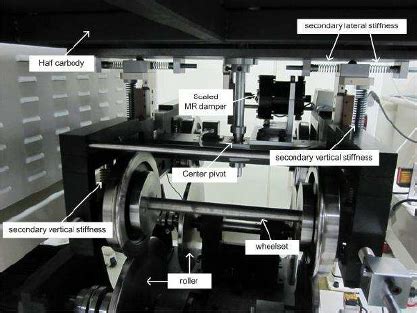 Measurements And Control Loop Download Scientific Diagram