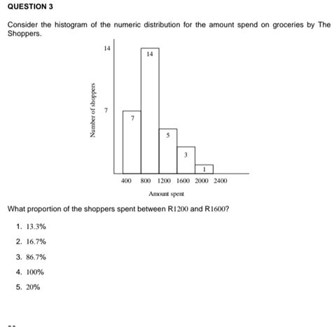 QUESTION Consider The Histogram Of The StudyX