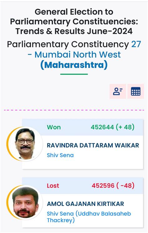 Shouvik Ghosh On Linkedin Generalelection2024 Maharashtra