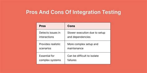Unit Testing Vs Integration Testing Whats The Difference