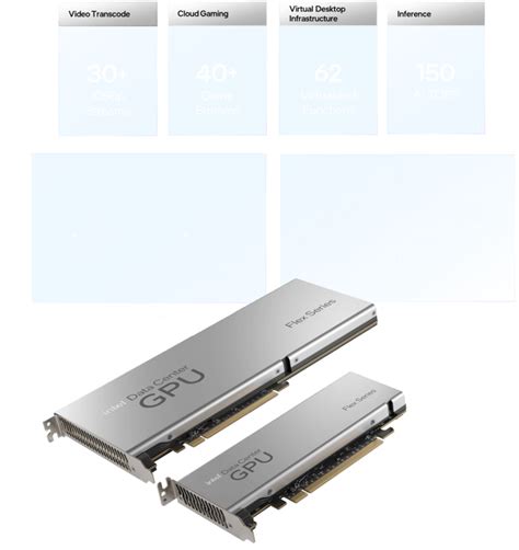Cloud Media And Ai Servers With Intel® Gpus Supermicro
