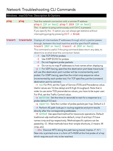 Network Cli Commands Pdf