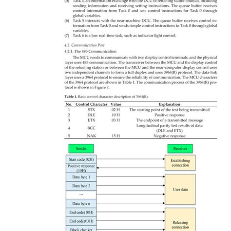 Composition Of The MCU Circuit Download Scientific Diagram