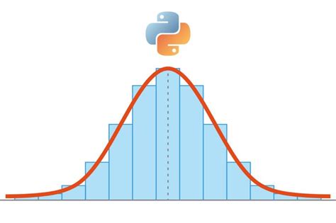 Understanding Standard Deviation