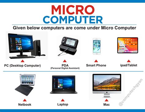 Computech Gyan What Is Micro Computer And How Many