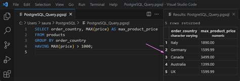How To Use Postgresql Having Clause