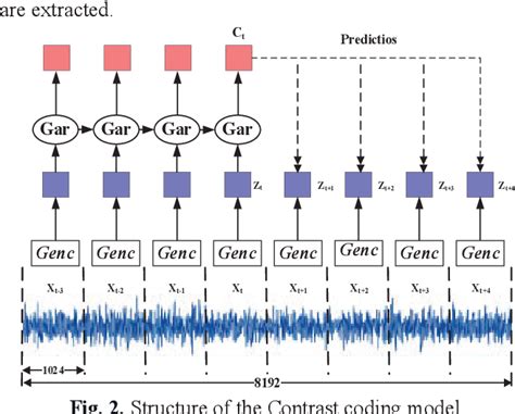 Figure 2 From A Novel Unsupervised Deep Transfer Learning Method Based On Contrast Pre Training
