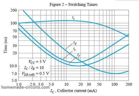 Calculating Transistor As A Switch Homemade Circuit Projects Circuit Projects Transistors