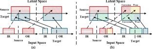 基于标签传播的无监督域适应智能故障诊断 Journal of Intelligent Manufacturing X MOL