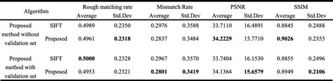Figure 1 From An Sift Based Fast Image Alignment Algorithm For High