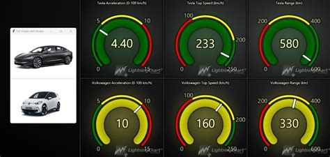 Electric Vehicle Data Analytics Lightningchart