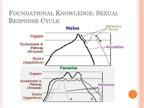 Ppt Sound Bite Sex Collaborating To Improve Sexual Health In