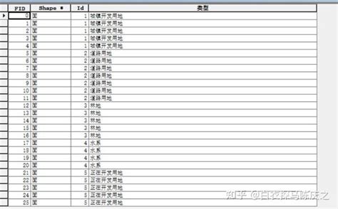 Arcgis 用地类型识别 知乎