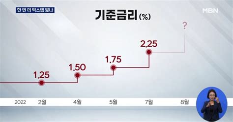 기준금리 025p 인상 유력빅스텝 가능성도
