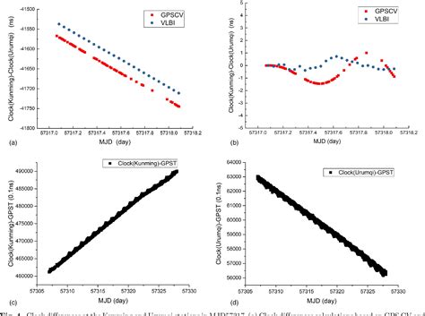 Figure 4 From Comparison Of Vlbi And Gnss Common View For Time Transfer Semantic Scholar