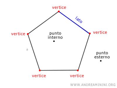 Poligono Concavo Nella Vita Reale La Geometria Del Piano