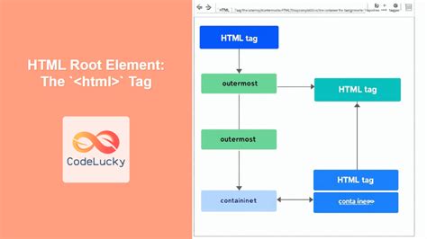 HTML Superscript The Tag Explained CodeLucky