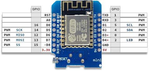 Complete Guide To Wemos Esp8266 Pinout Everything You Need To Know
