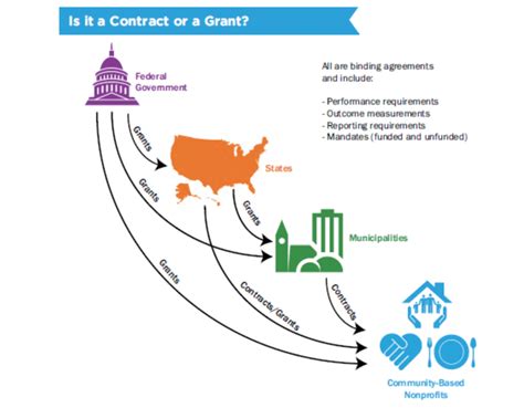 Need Based Government Grants At Tarah Gordon Blog