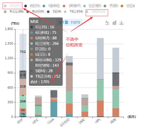 echarts提示中展示总和 pyx204 博客园
