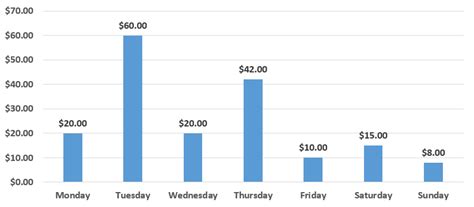 Sql Avg Function Introduction And Examples Sql Avg Function Introduction And Examples