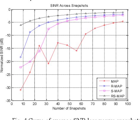 Low Rank Structured Clutter Covariance Matrix Estimation For Airborne STAP Radar Paper And Code