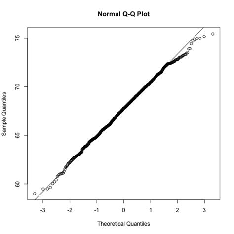 Exploratory Data Analysis