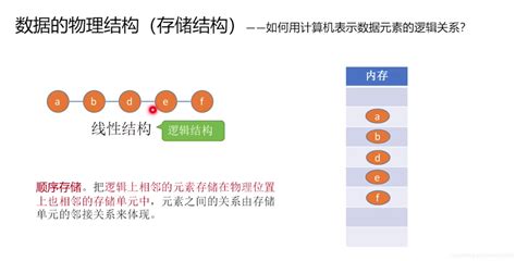 数据结构 王道版本，主讲人 闲鱼学长 p3 p6 数据结构咸鱼学长ppt csdn博客