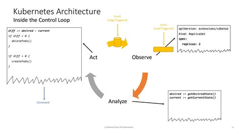 design and patterns of distributed systems speaker deck