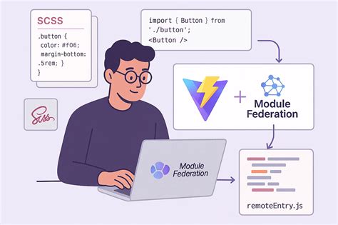 Webpack 5 Module Federation Introduction To Webpack 5 Module By Xoron Devjam Medium