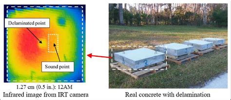 Delamination Detection Using Irt Camera Figure Adopted From Hiasa Et Download Scientific