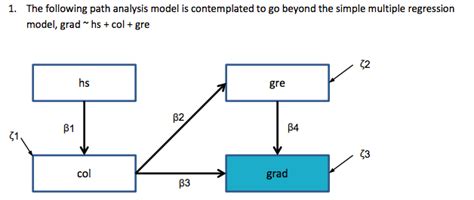 Solved Use R Lavaan Or Sem To Fit This Model In R The Chegg