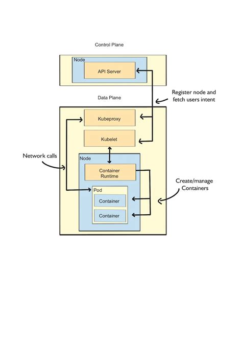 introducing kubernetes operators kubernetes operator