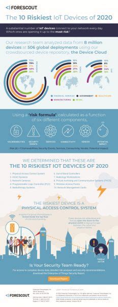 How IoT Devices Are Putting Enterprises At Risk BetaNews