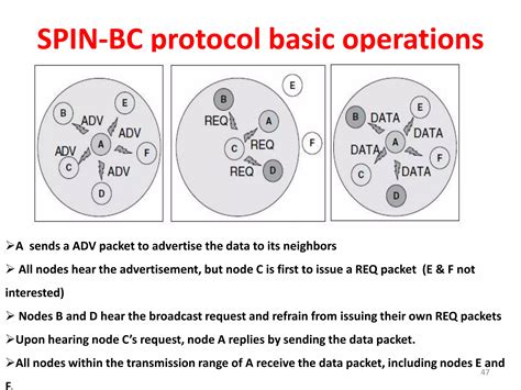 unit 33 routing protocols for wsn pptx internet of things internet