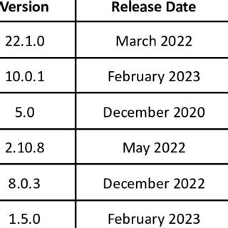 List Of Optimization Solvers Used In This Work Download Scientific Diagram